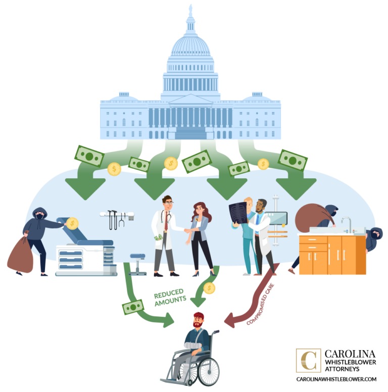 A Definition and Examples of Healthcare Kickback Fraud